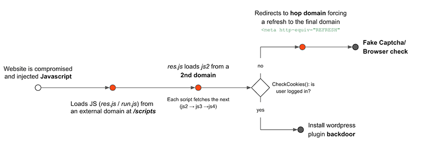 The Hidden Cyber Threats of Calendar Subscriptions | Bitsight
